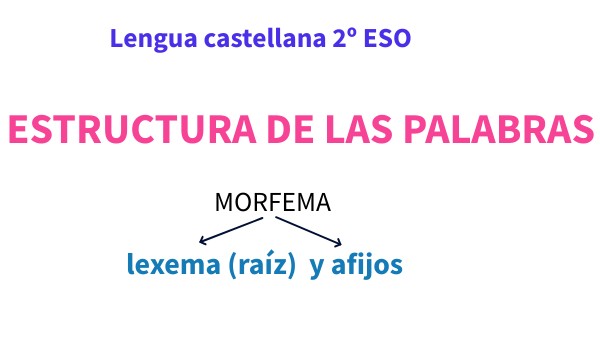 ESTRUCTURA DE LAS PALABRAS | Genially
