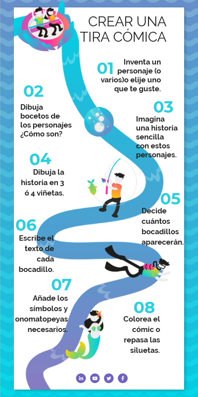 CREAR UNA TIRA CÓMICA