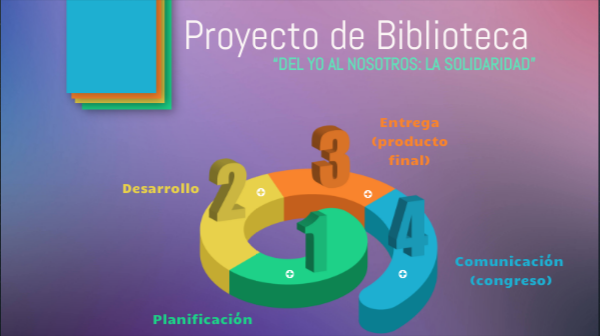 Proyecto biblioteca | Genially