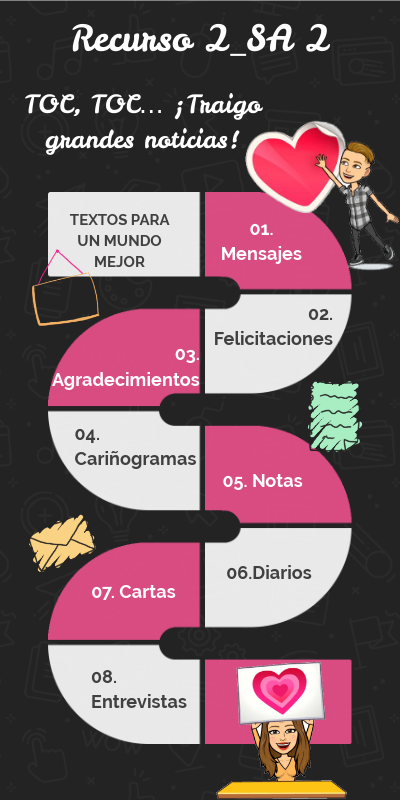 Recurso 2_SA2_LCL | Genially