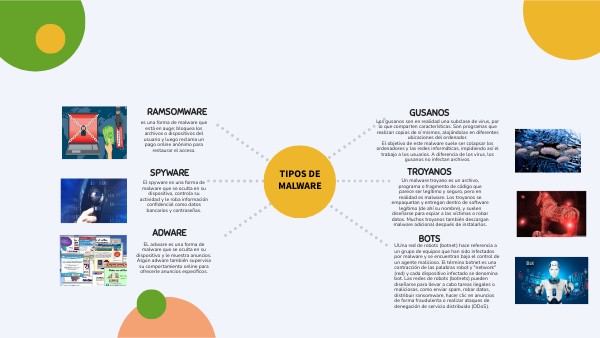 TIPOS DE MALWARE