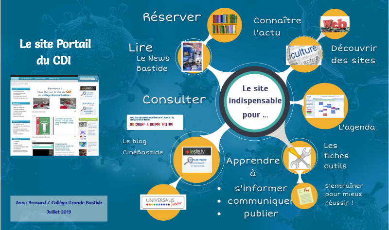 L'indispensable portail du CDI | Genially