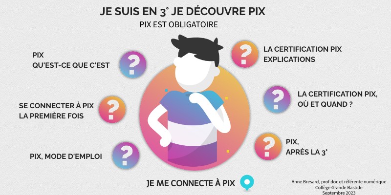Présentation de Pix aux élèves | Genially