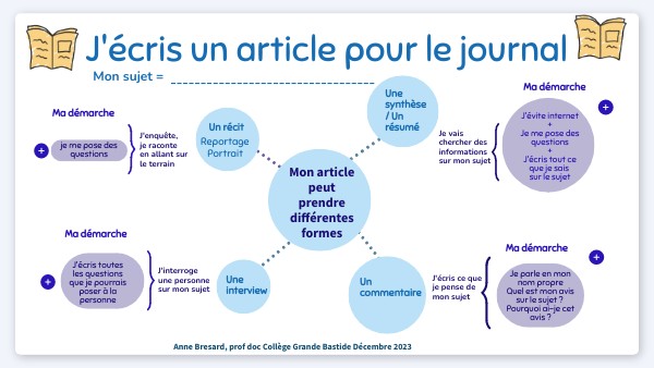 Ecrire un article | Genially