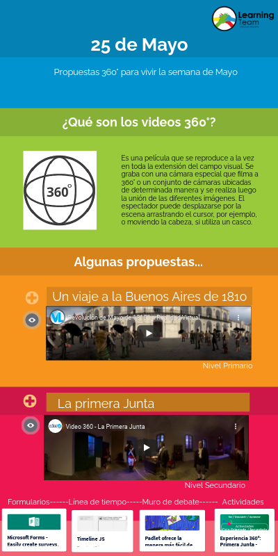 25 de mayo | Genially