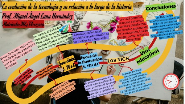 ¿Qué ocurre en 1 minuto? | Genially