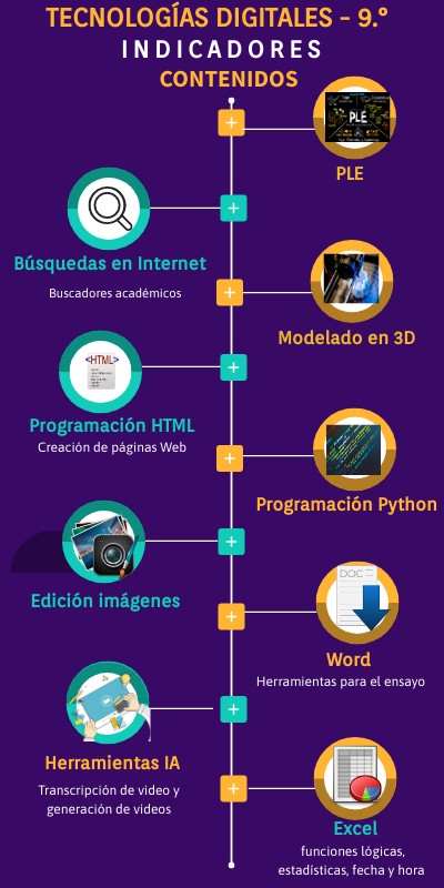 Competencias y contenidos 9no 2024 | Genially