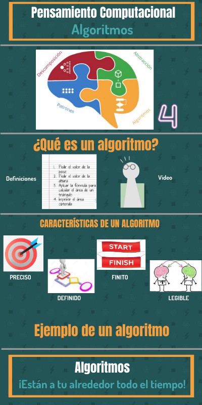 PC Algoritmos | Genially