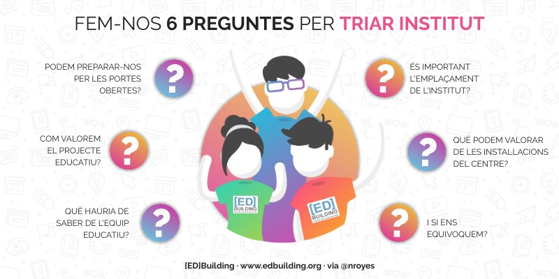 Triar institut
