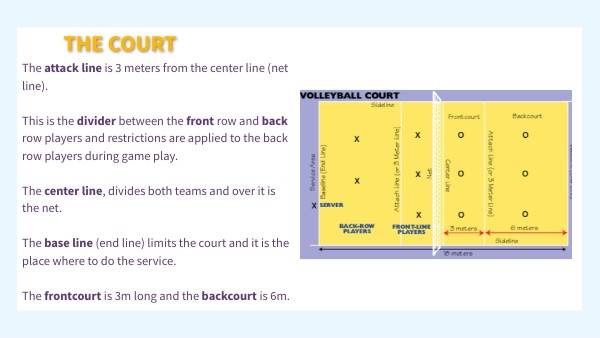 Volleyball Physical Education | Genially