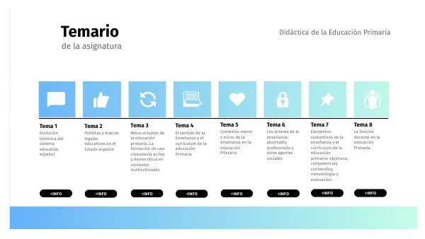 DIDAC2023_Teoría | Genially