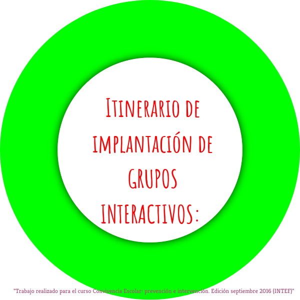 ITINERARIO IMPLEMENTACIÓN GRUPOS INTERACTIVOS