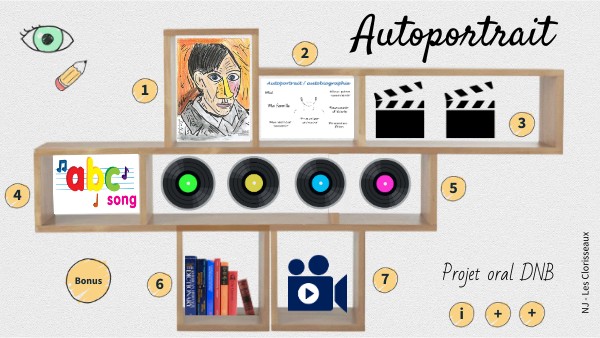 Projet 3ème : Autoportrait