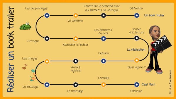 Tuto : Book trailer | Genially