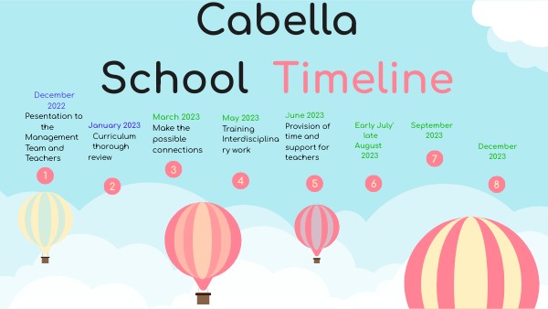 HOT AIR BALLOON TIMELINE | Genially