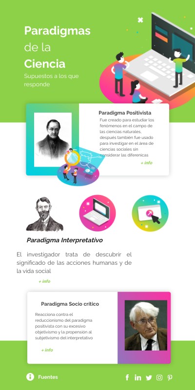 Paradigmas de la ciencia | Genially