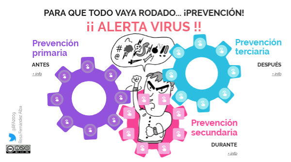 Alerta virus ¡Prevención!