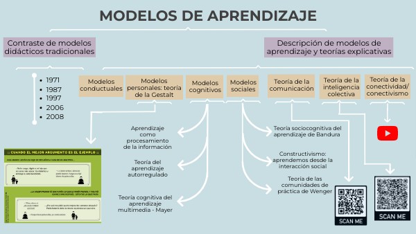 Capítulo 7. Modelos de aprendizaje