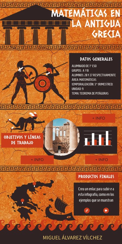 MATEMÁTICAS EN LA ANTIGUA GRECIA | Genially