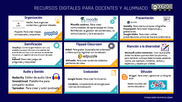 Reto 6. Recursos digitales