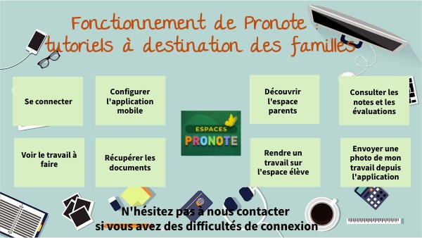 Tutoriels pronote