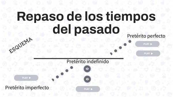 repaso tiempos pasado