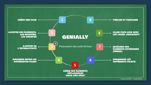 Genially-mode d'emploi