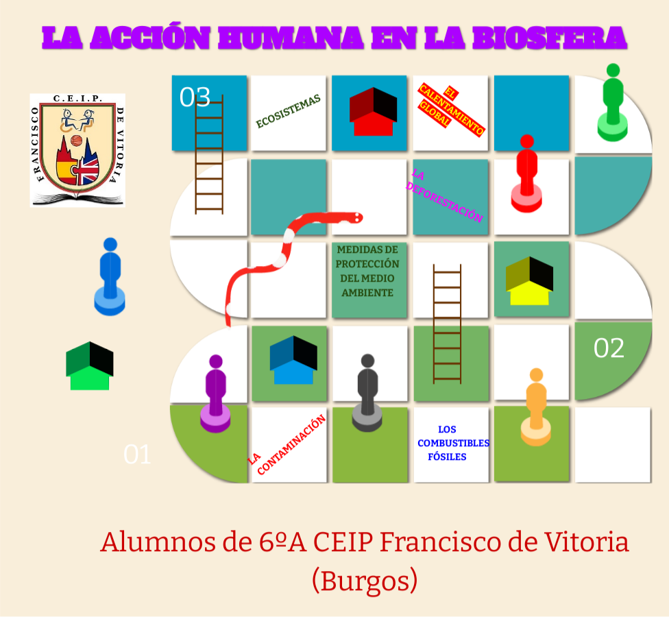 La Acción Humana en la Biosfera 6ºA
