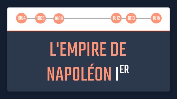 L'empire napoléonien | Genially