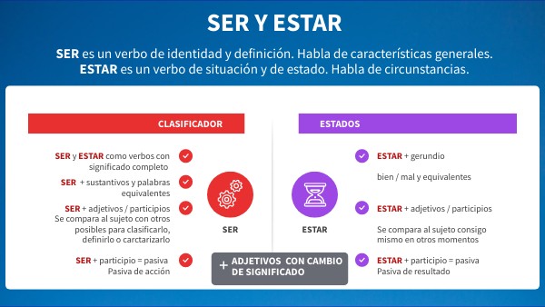 SER y ESTAR | Genially