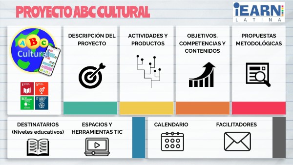 ABC-Cultural | Genially