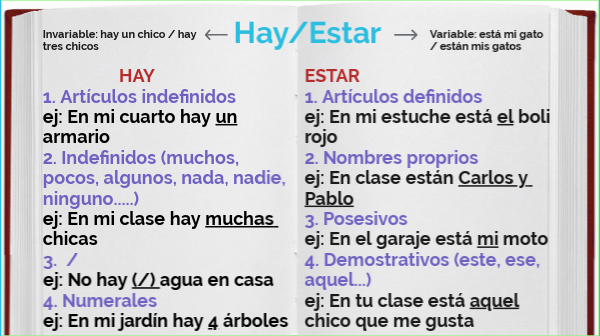 hay/estar | Genially