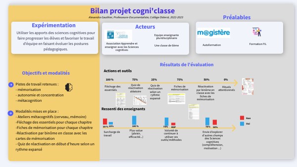 Bilan cogni'classe Diderot