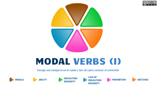 Modal verbs 1