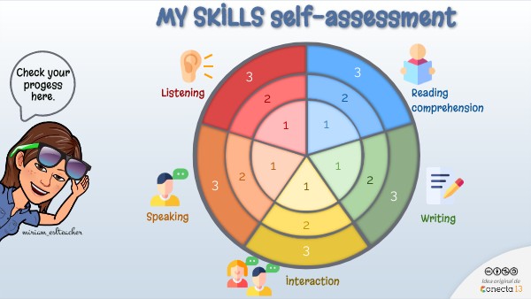 My ELT skills assessment | Genially
