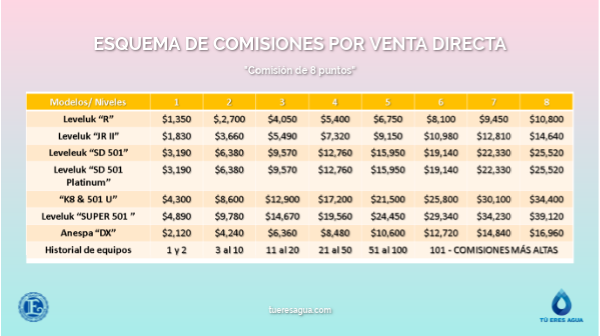 ESQUEMA DE COMISIONES / CORRECCION | Genially