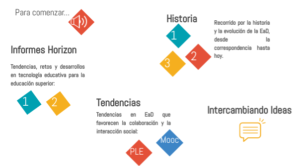 Bloque 1. | Genially