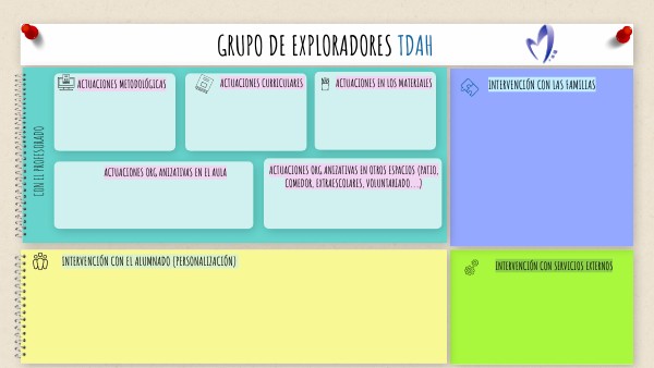 CANVAS GRUPO DE EXPLORADORES