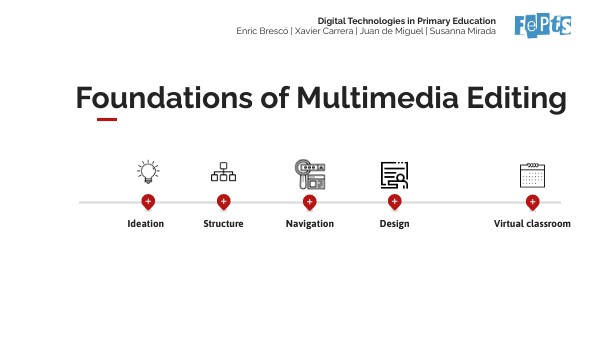 2223_BIL_Multimedia Editing Foundations | Genially