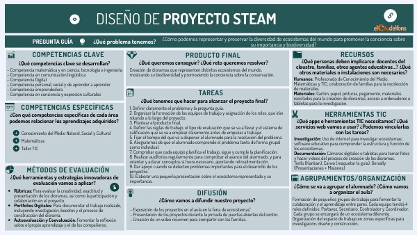 DISEÑO DE PROYECTO STEAM | Genially