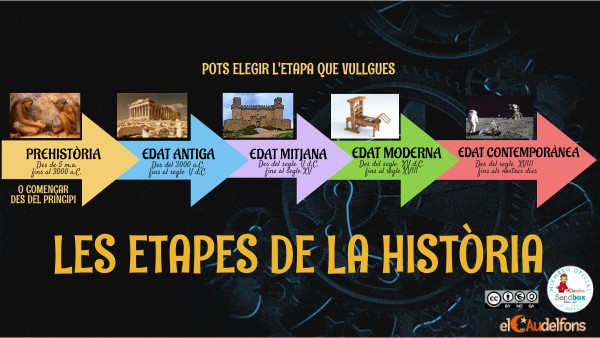 Els períodes de la història | Genially