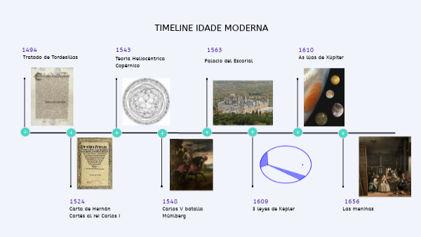 TIMELINE IDADE MODERNA | Genially