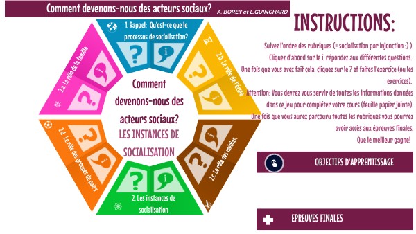 SES 2nde Les instances de socialisation A. BOREY et L.GUINCHARD | Genially