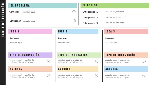 Tabla de ideación | Genially