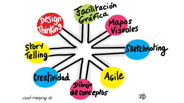 Portada página Web animada | Genially