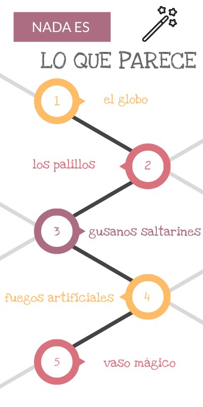 NADA ES LO QUE PARECE | Genially