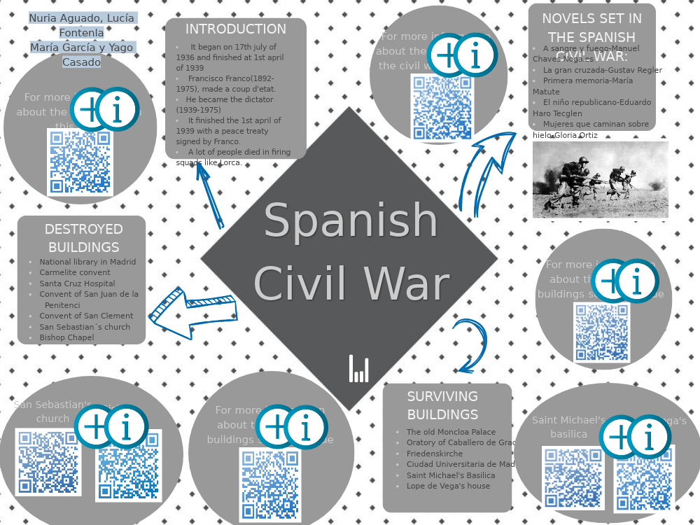 spanish civil war