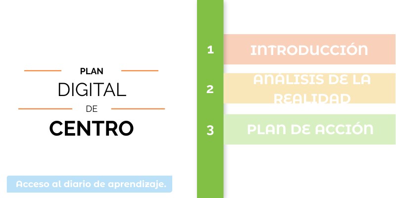 PLAN DIGITAL DE CENTRO . Mora | Genially
