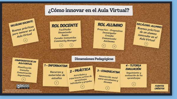 Innovar en el Aula Virtual | Genially