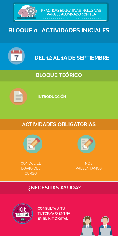 TEA bloque 0. | Genially